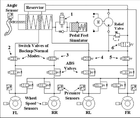 Configuration Diagram Of The Ehb System Download Scientific Diagram