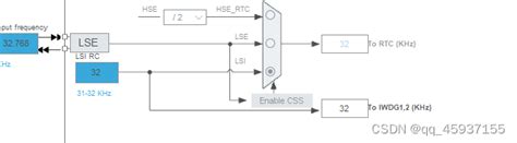 Hal库iwdg与wwdg学习笔记 Stm32 Hal Iwdg Csdn博客