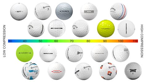 Golf Ball Compression Chart Find Your Perfect Match