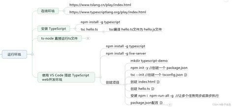 Typescript的运行环境配置方法 源码巴士