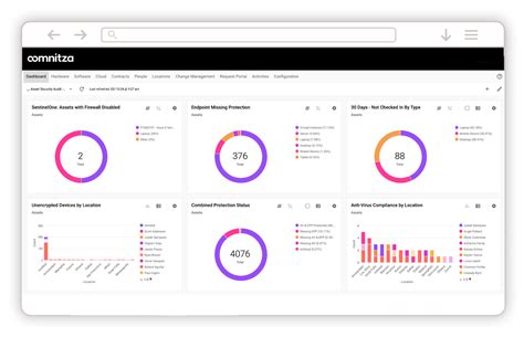 Compliance With Cis Critical Security Controls Oomnitza