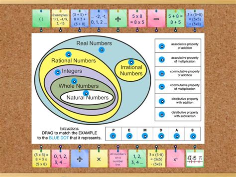 Arithmetic Properties A1c13g1 Labelled Diagram