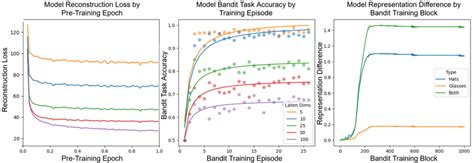 Left Model Pre Training Reconstruction Loss By Training Epoch Lower Download Scientific