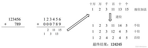 马蹄集 数论专题高精度计算 CSDN博客