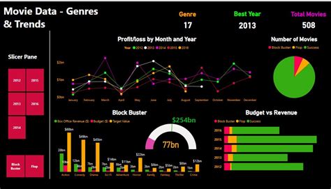 Faheem Ansari On Linkedin Powerbi Powerbidashboard Powerbijobs