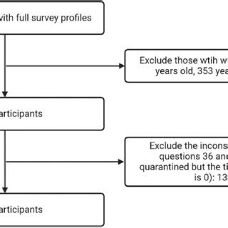 Data Filtering Process Download Scientific Diagram