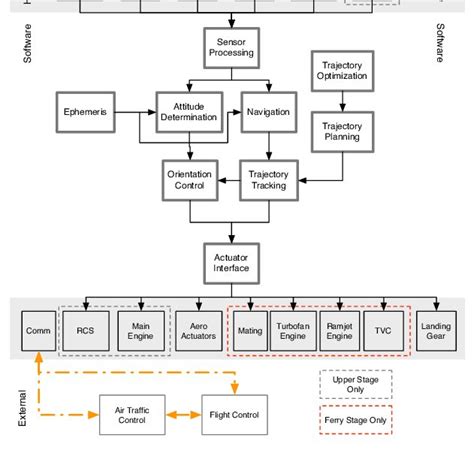 Unified Control Architecture Atmospheric Flight The Atmospheric Flight Download Scientific