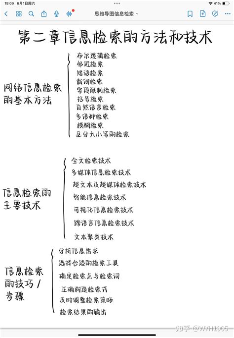 图情考研专业书籍 信息检索 第三版（黄如花） 知乎