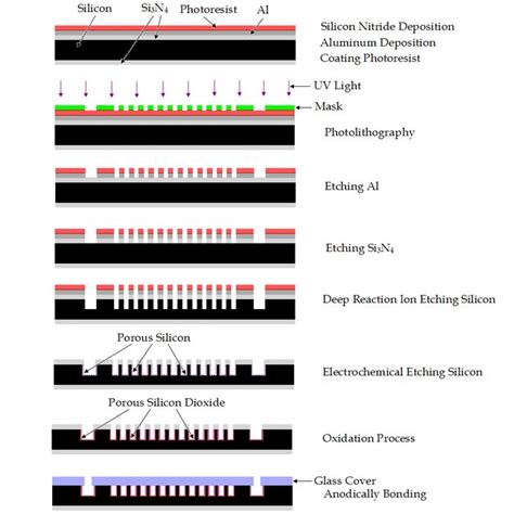 Pdf Mems Based Microdevice For Cell Lysis And Dna Extraction