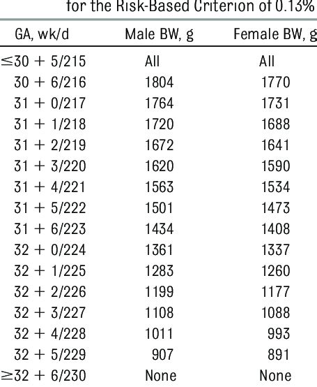 GA And Gender Specific BW Values Download Table