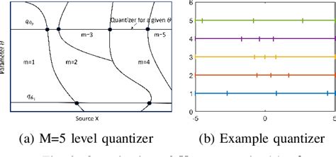 figure 2 from strategic quantization of a noisy source semantic scholar