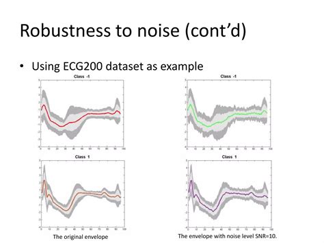 Compressed Learning For Time Series Classification Ppt