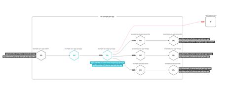 Kubernetes Network Policies With Sysdig Sysdig