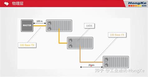 Ethercat 总线初见ethercat拓扑结构 Csdn博客