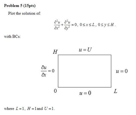 Solved Problem 5 15pts Plot The Solution Of 00