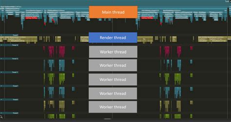 Directx11 Support Is Coming To Guild Wars 2