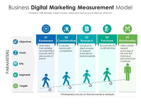 Business Digital Marketing Measurement Model Presentation Graphics