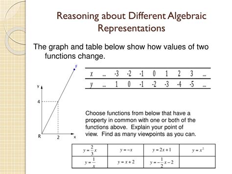 Ppt Algebraic And Symbolic Reasoning Powerpoint Presentation Free Download Id 4245345