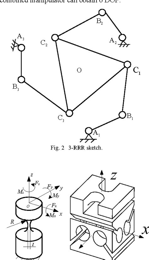 Figure 1 From Design Of A 6 Dof Compliant Manipulator Based On Serial Parallel Architecture