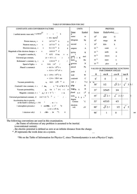 Top 10 Physics Reference Sheets Free To Download In Pdf Format