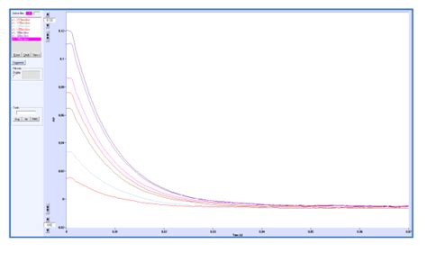 Double Mixing Stopped Flow Using Interrupted Flow Method Sfm 2000 Seriesrapid Kinetics