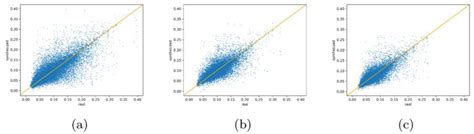 Temporal Co Attention Guided Conditional Generative Adversarial Network