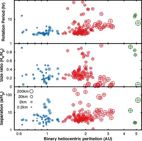 Figure 1 From Formation And Evolution Of Binary Asteroids Semantic Scholar