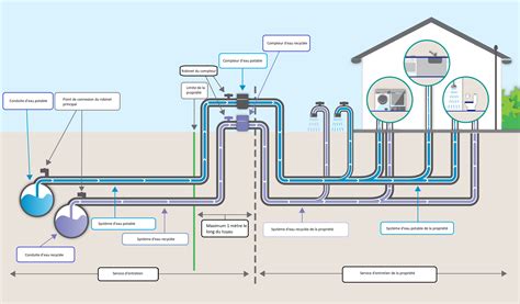 Alimentation Eau Potable Maison Individuelle Ventana Blog