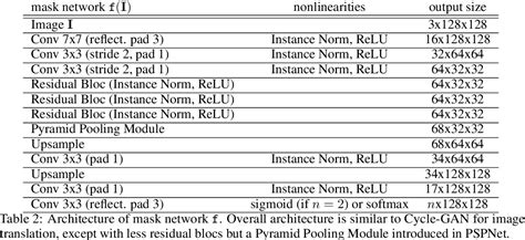 Unsupervised Object Segmentation By Redrawing