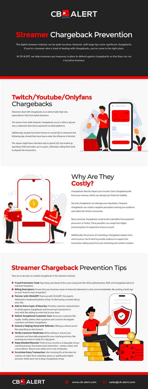 Streamer Chargeback Prevention Cb Alert Cb Alert