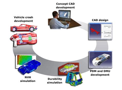 Computer Aided Design Cad And Its Application In Modern World Today Premiumcoding