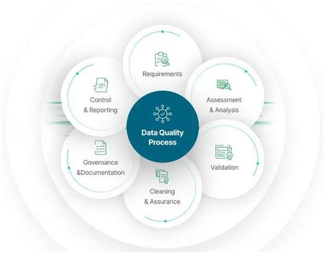 Deepak Pal On Linkedin Dataquality Dataanalyst Datadriven