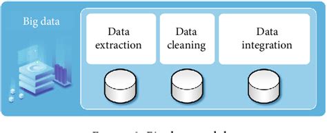 Figure 2 From Tourist Attraction Recommendation Method Based On
