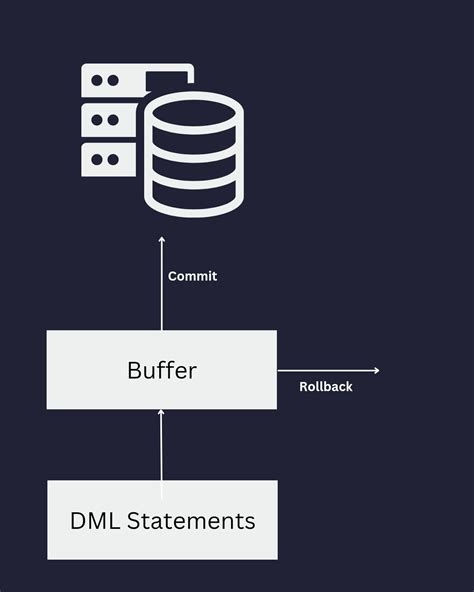 Abhishek Kumar On Linkedin Hey Friends If Your Are In Technical Databaserdbms Related Work You