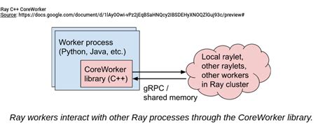 Python Alternatives To PySpark On Waitingforcode Articles About