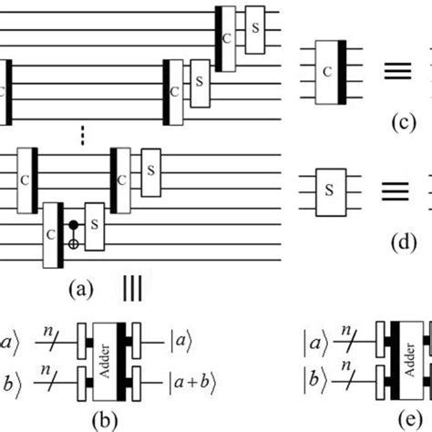 Quantum Circuit For Subtractor A Quantum Adder Circuit B Quantum
