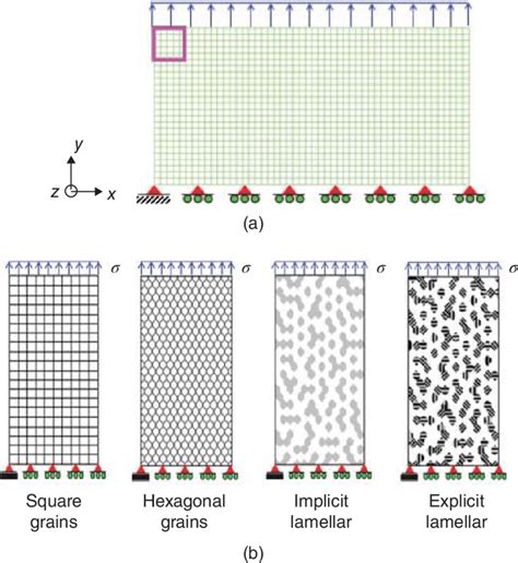 2 Descriptions Of Finite Element Models For Crystal Plasticity Virtual