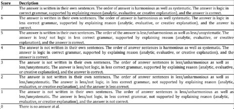 Metacognitive Skills Assessment Rubric [18] The Raw Scores Obtained Download Scientific