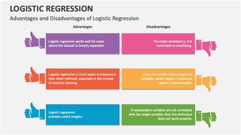 Machine Learning Algorithms Logistic Regression Ppgbbe Intranet