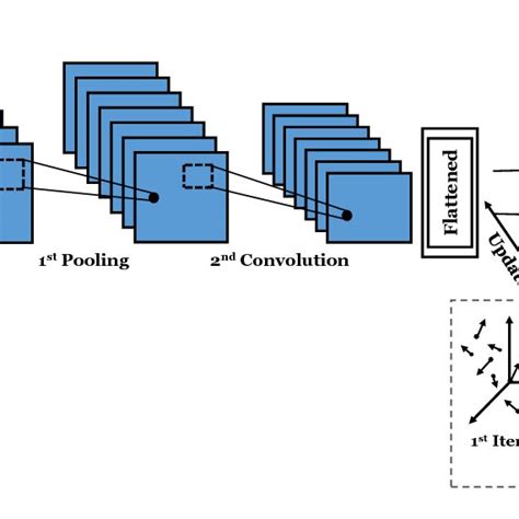 Different Types Of Meta Heuristic Algorithms Download Scientific Diagram