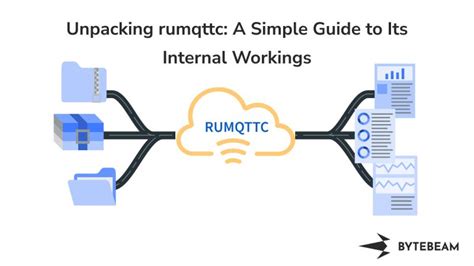 Bytebeam On Linkedin Unpacking Rumqttc A Simple Guide To Its Internal Workings