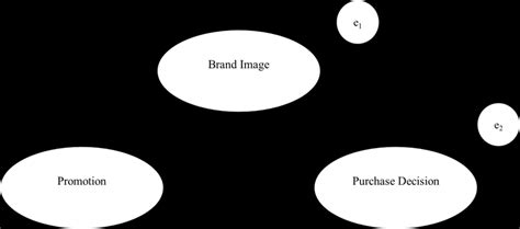 Path Coefficient Diagram Download Scientific Diagram