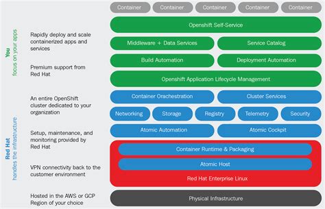 Designing A Multi Cloud Environment With Iaas Paas And Saas [tutorial]