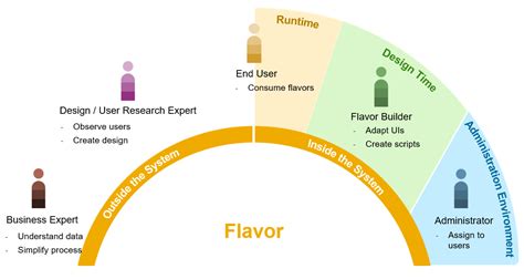 Sap Help Portal Sap Online Help