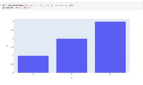 Ordering Of X Axis Ignored If Value Looks Like Numeric · Issue 2692