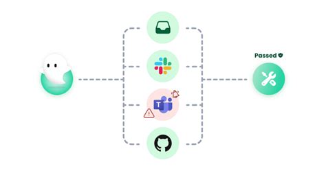 Automated Browser Testing Made Easy Ghost Inspector