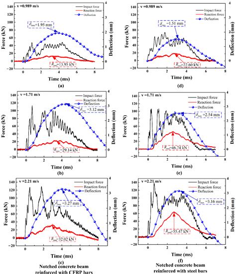 Figure 7 From Comparison Of Fracture Behavior In Single Edge Notched