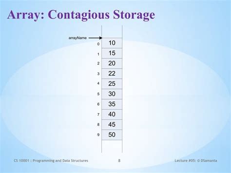 Understanding Complete Linked Listspptx