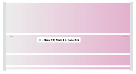 Sankey Chart Custom Link Color Gradients Not Working As Expected · Issue 2038 · Ploucnivo