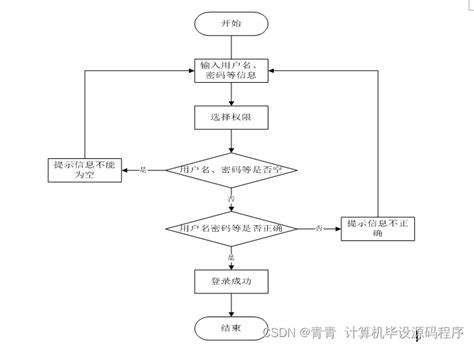 计算机毕业设计springboot基于协同过滤算法的服装个性化推荐系统2x68m9【附源码数据库部署lw】穿搭推荐系统 Csdn博客